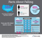 The Importance of Telling Your Doctor About a Fall - Lifetime Daily