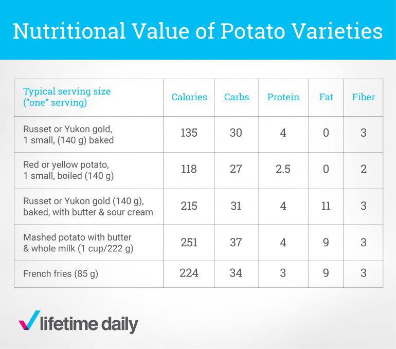 The Plight of the Potato - Lifetime Daily